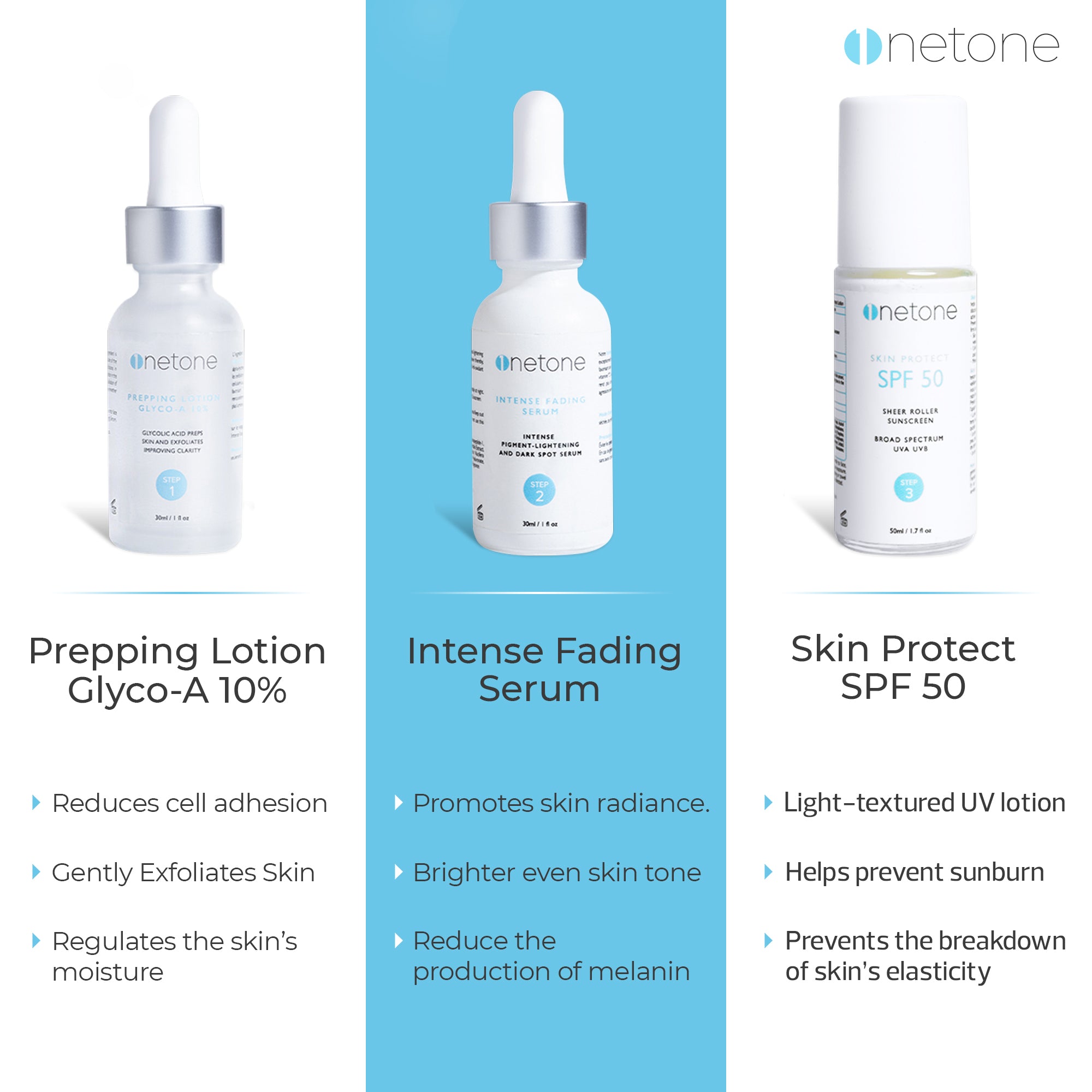 Omic Skincare – omicskincare